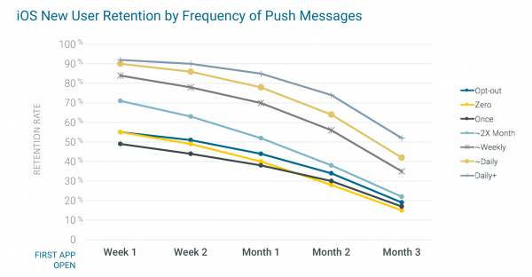 How to Make a Messaging App like WhatsApp in 2024 | MindK