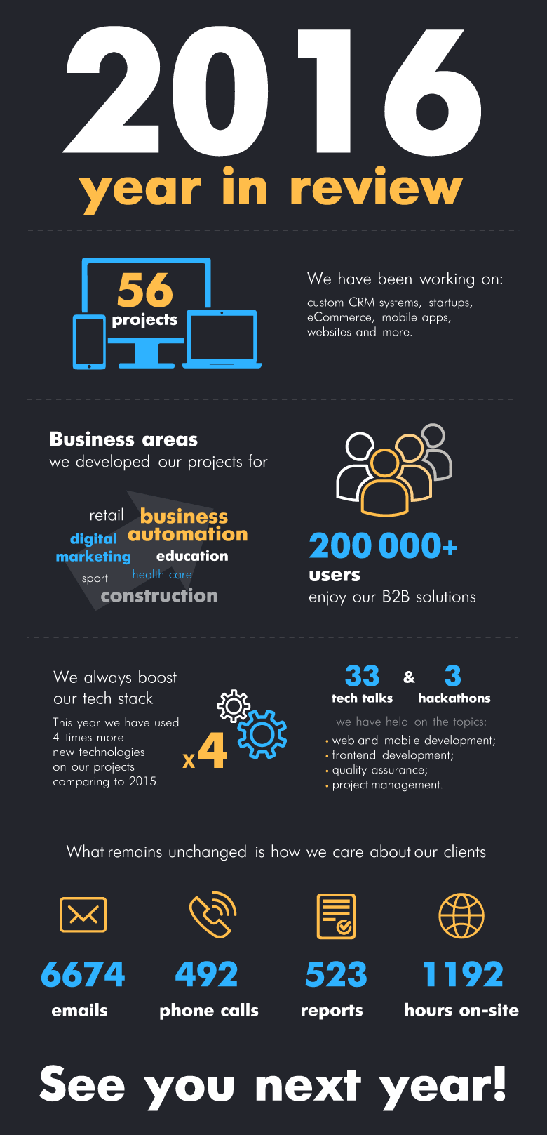 Infographic Year In Review