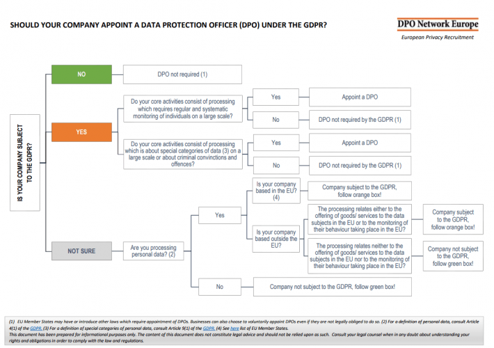 GDPR Compliance for Software in 15 Easy Steps | MindK