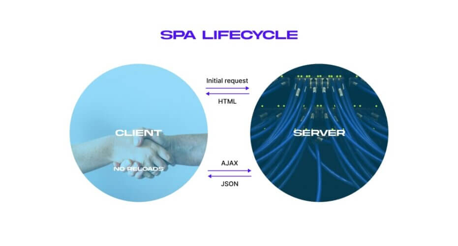 SPA vs MPA: What is Better, Faster, Stronger in 2024?