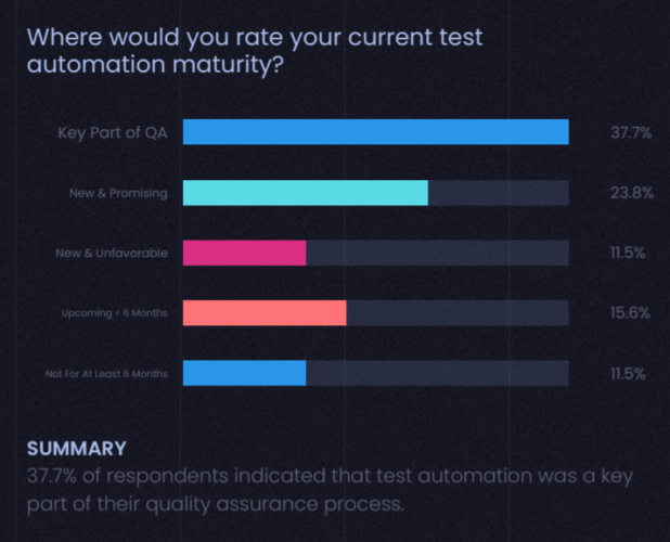 7 Ways to Save Time and Money with Automated Testing