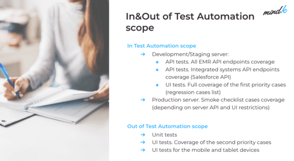 7-Step Test Automation Strategy: Put Quality on Autopilot - MindK