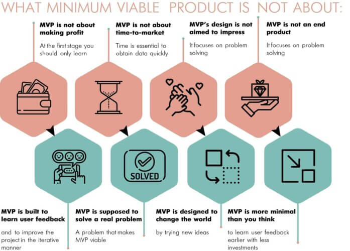 What is MVP in Agile | The Secret to Building a Winning Product