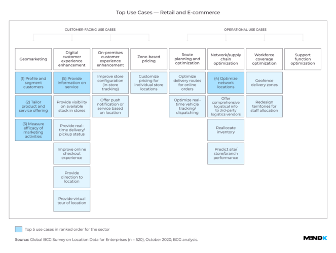 Geolocation App Development in 2025: Next-Gen Solutions