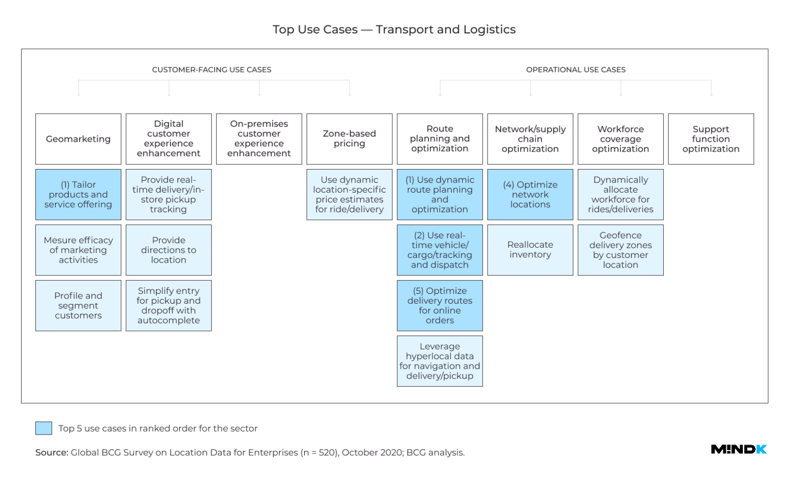Geolocation App Development in 2025: Next-Gen Solutions