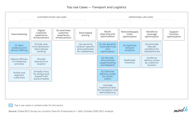 Location-Based App Development: 2022 Executive Guide |MindK