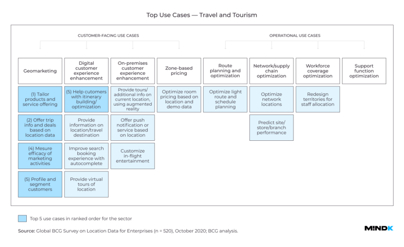 Geolocation App Development in 2025: Next-Gen Solutions
