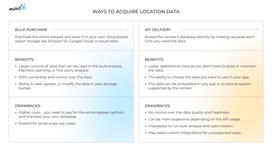 Location-Based App Development: 2022 Executive Guide |MindK