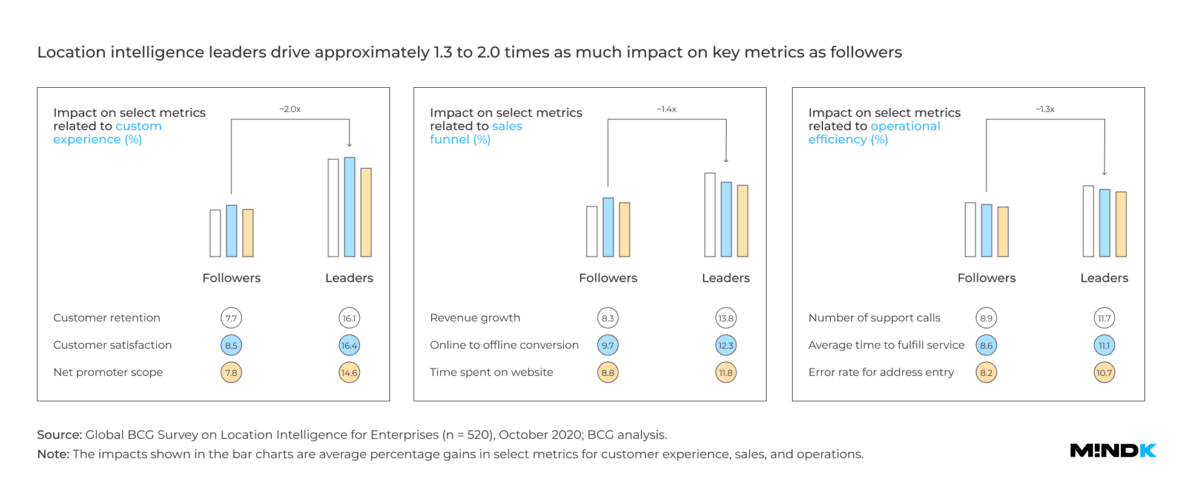 Geolocation App Development in 2025: Next-Gen Solutions