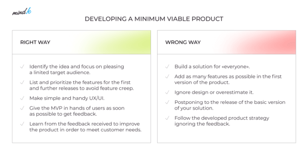 What is MVP in Agile: Develop a Winning Product | MindK