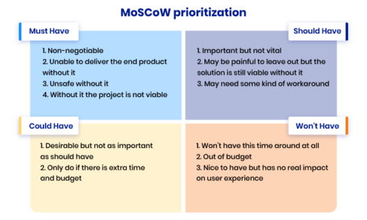 What is MVP in Agile: Develop a Winning Product | MindK