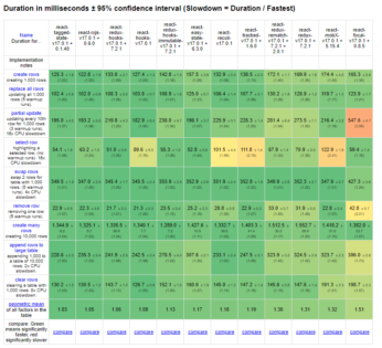 Vue vs React: What Is the Best Choice for 2025? – MindK Blog