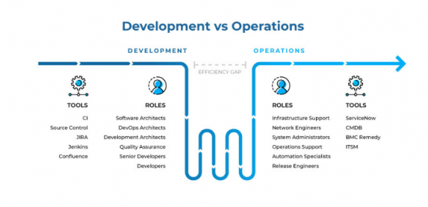 DevOps Strategy 2025: the Secret to High-Performing Teams