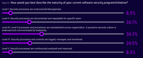 DevOps Outsourcing in 2025: Decision Maker's Guide | MindK