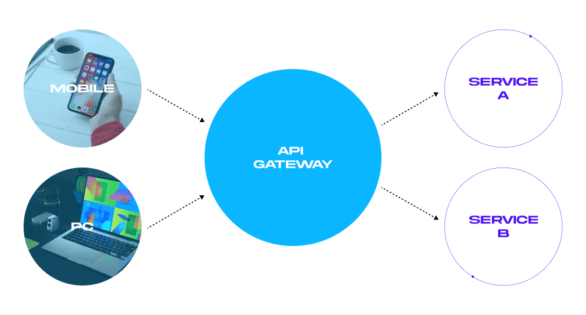 How to Create an API: a Complete 2025 Guide | MindK