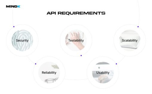 How to Create an API: a Complete 2025 Guide | MindK