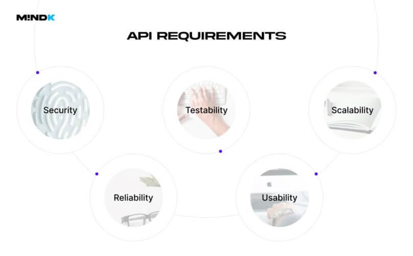 How to Create an API: a Complete 2025 Guide | MindK