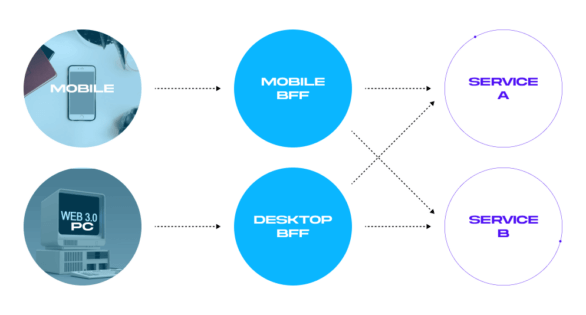 How to Create an API: a Complete 2025 Guide | MindK