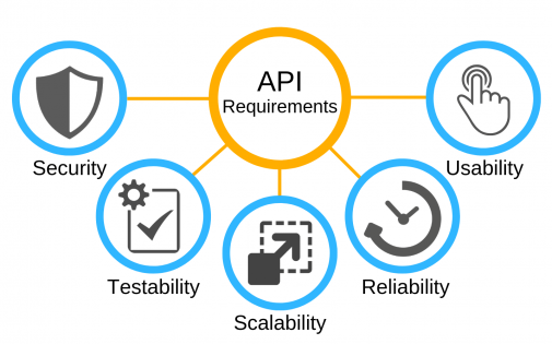 How to Build an API: 5-Step Guide – MindK Blog