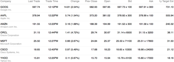 17 Best UX Tips for Creative Data Table Design | MindK