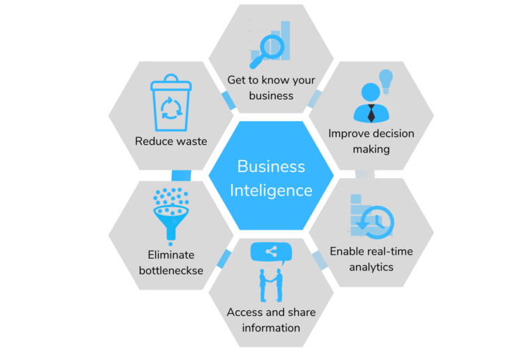 7 types of enterprise software to make your business more efficient ...