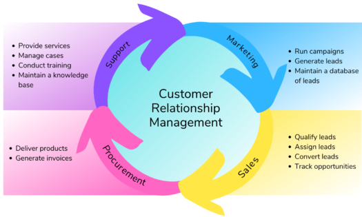 7 types of enterprise software to make your business more efficient ...