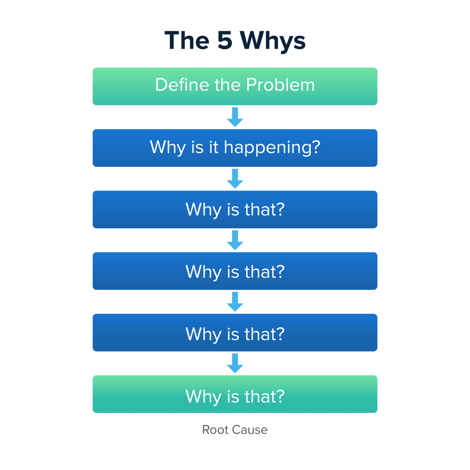 5 Tips for Effective Requirements Gathering Process