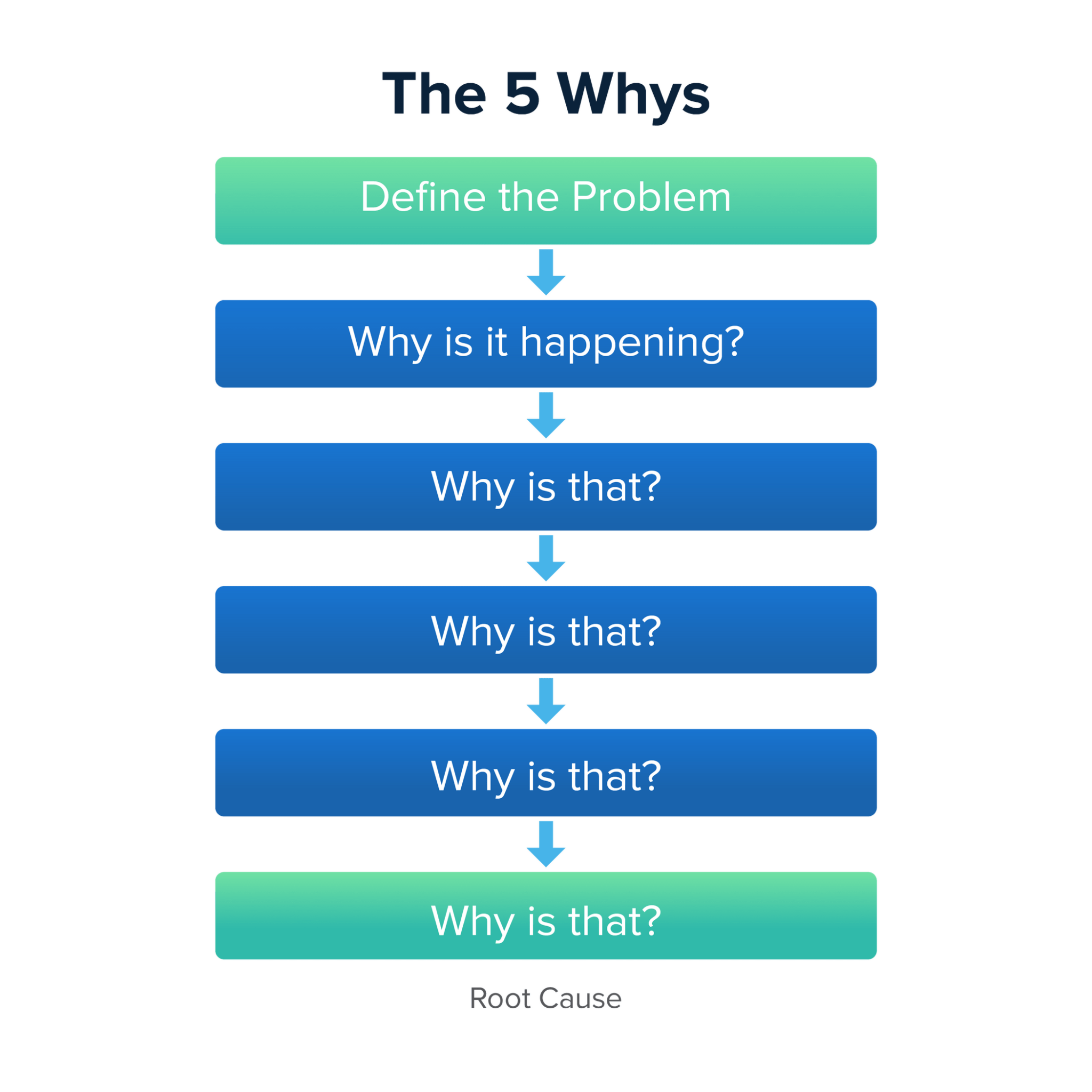 5 Tips for Effective Requirements Gathering Process