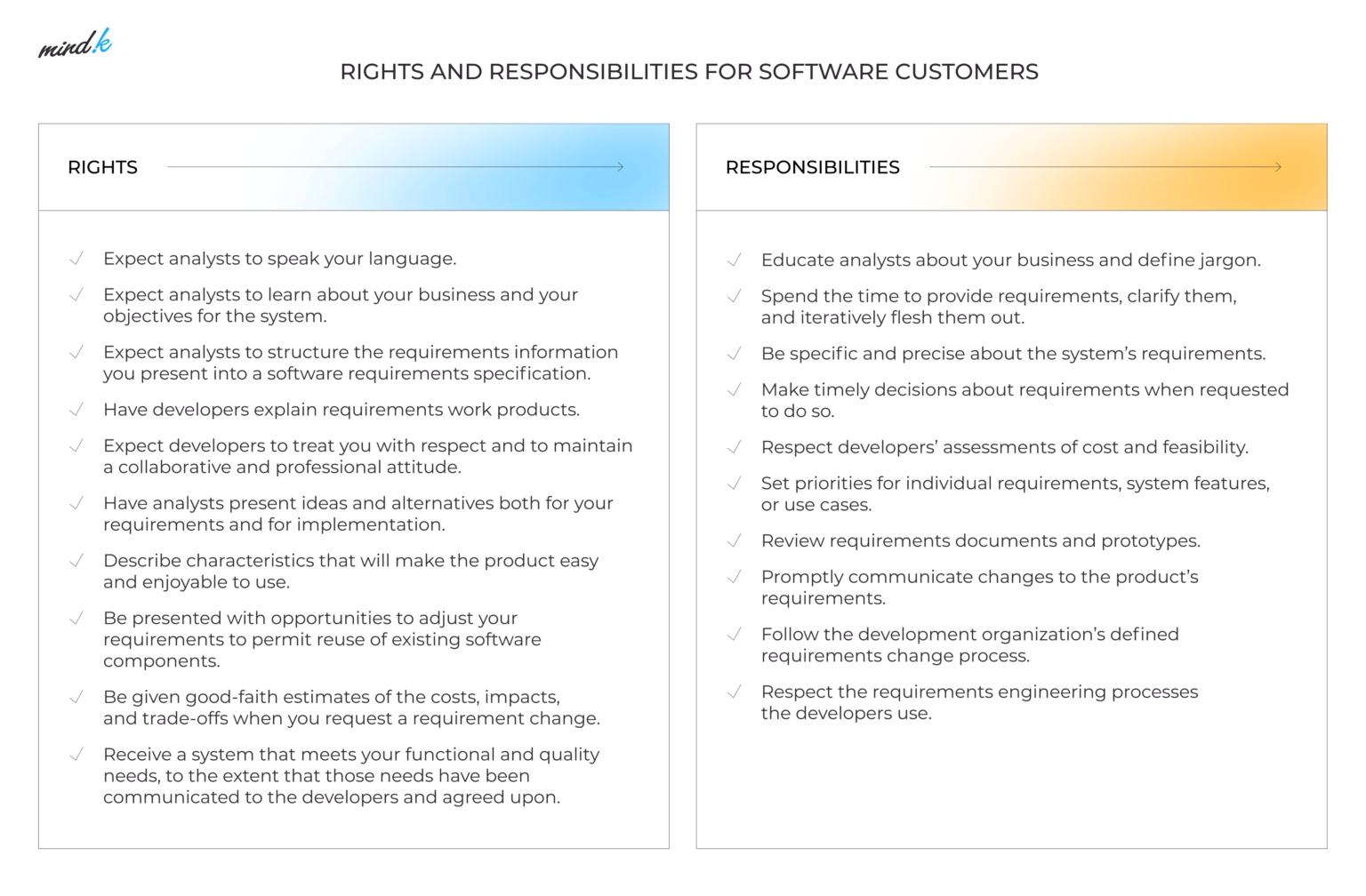 5 Tips for Effective Requirements Gathering Process