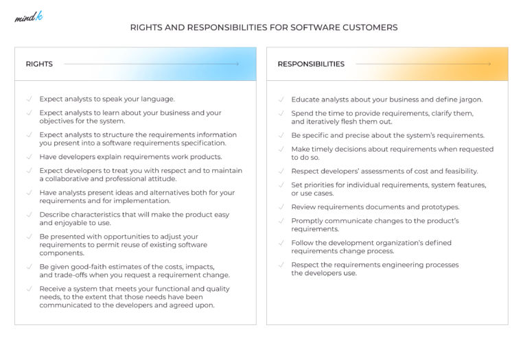 5 Tips for Effective Requirements Gathering Process