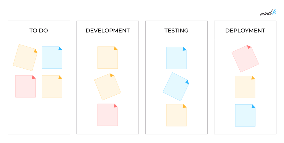 Top 3 Software Development Methodologies and Frameworks