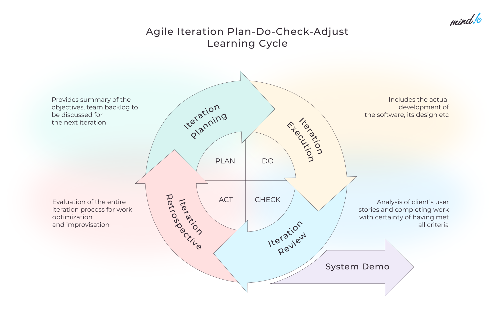 Agile vs Waterfall:approaches to project management? – MindK blog