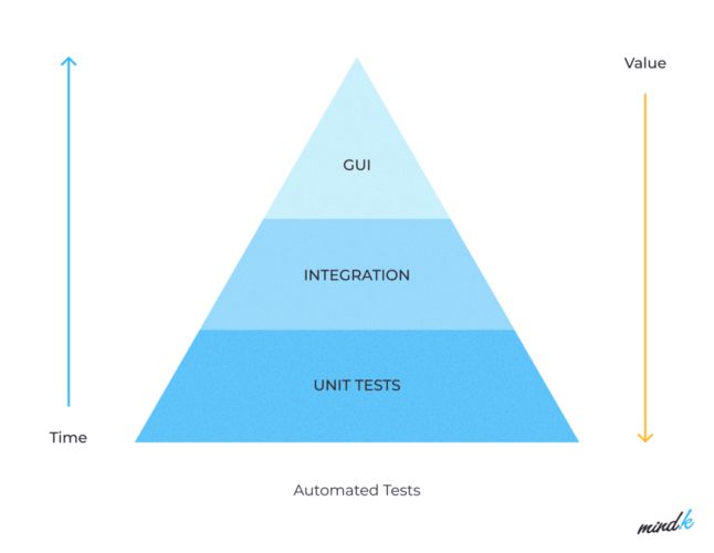 13 Types of Software Testing Your Team Should Use