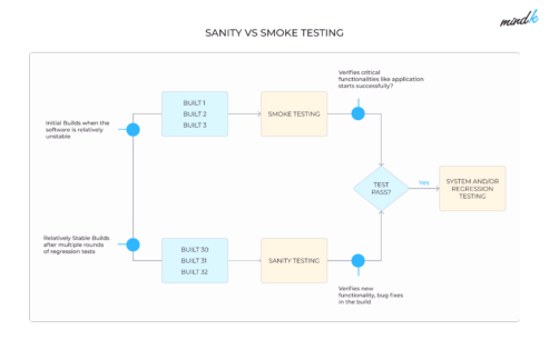 13 Types of Software Testing Your Team Should Use