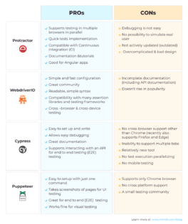 How to Select the Best Test Automation Framework in 6 Steps