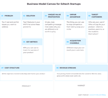 Edtech Startup Business Model: Top 7 Revenue Streams