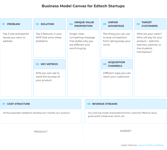Edtech Startup Business Model: Top 7 Revenue Streams