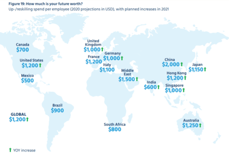 Top Trends in Human Resource Management for 2025 | MindK