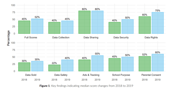 Top 9 EdTech Challenges and Opportunities in 2025 | MindK