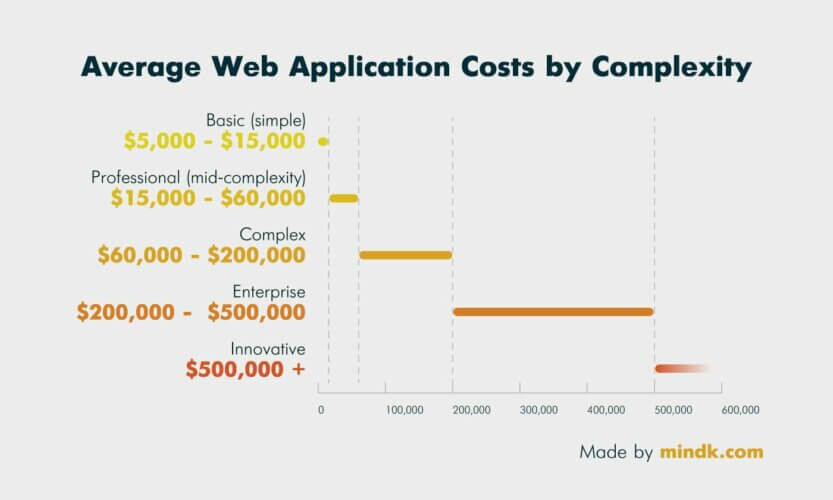 C-level Guide to Creating an Applicant Tracking System | MindK