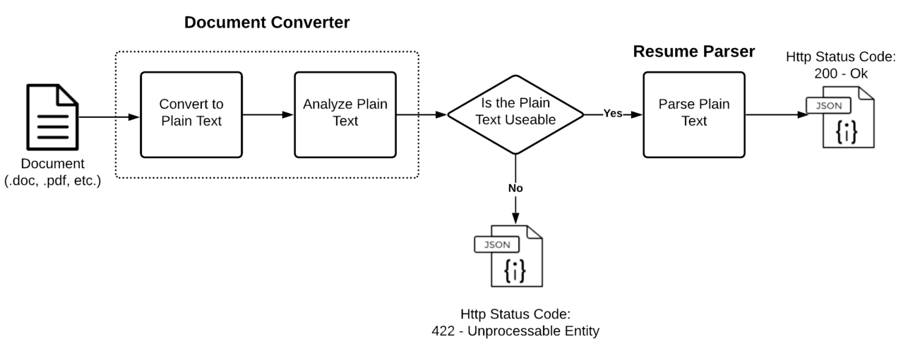 Applicant Tracking System RFP Template [Free Download]
