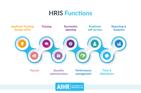 Development of HRIS in 2025: Complete Guide – MindK Blog