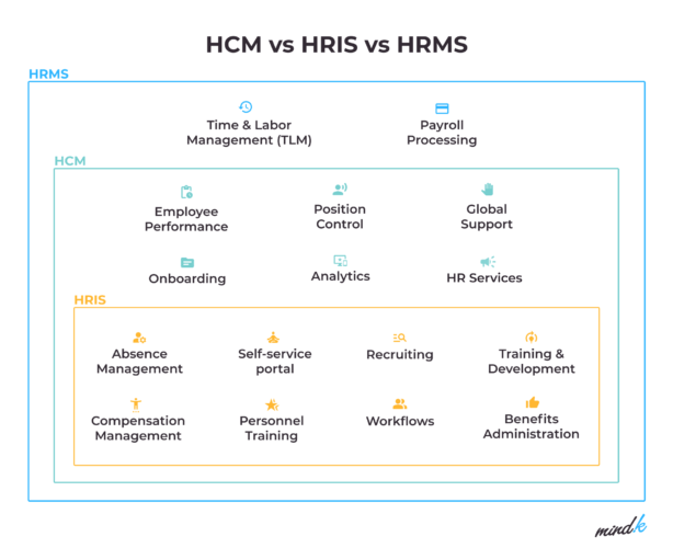 HRIS Integration: What Executives Need to Know – MindK Blog