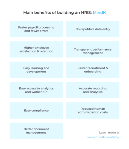 Development of HRIS in 2025: Complete Guide – MindK Blog