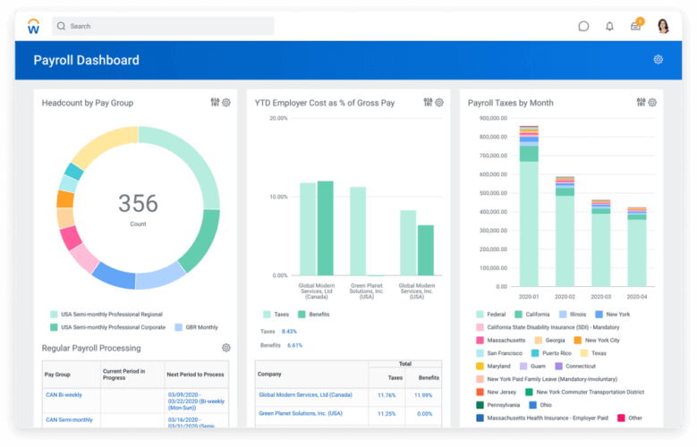 HRIS Integration: What Executives Need to Know – MindK Blog