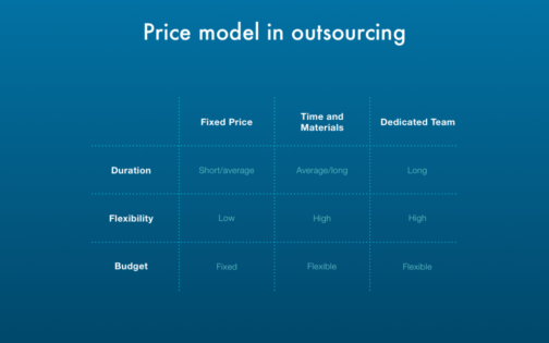 Fintech Development Outsourcing: Your Guide to Thrive in 2025