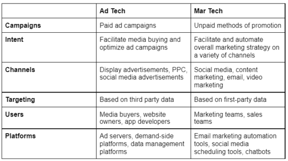 Ad Tech Industry Overview & Opportunities
