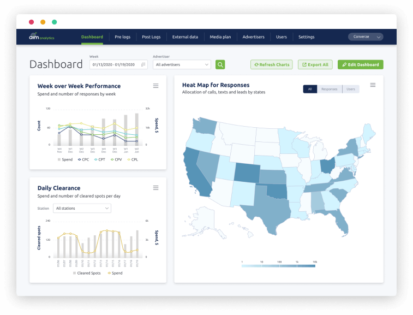 How Big Data in Advertising Increases ROI Every Step of the Way