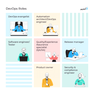 7 DevOps Roles and Responsibilities in Effective Teams | MindK
