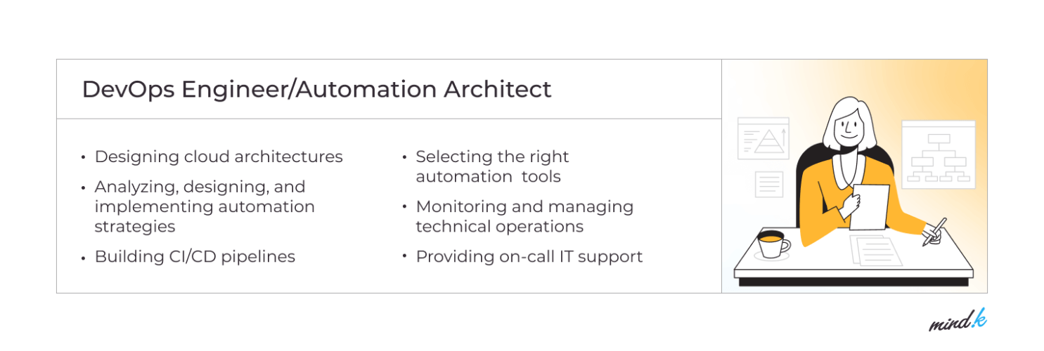 7 DevOps Roles and Responsibilities in Effective Teams | MindK
